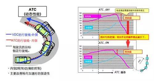 汽车主动安全与被动安全的区别_自媒体_一猫汽车网