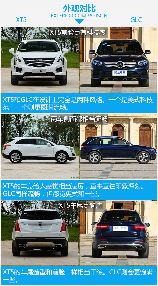 50万究竟该选谁？凯迪拉克XT5对比奔驰GLC_自媒体_一猫汽车网