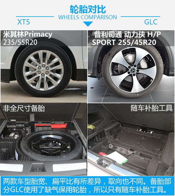 50万究竟该选谁？凯迪拉克XT5对比奔驰GLC_自媒体_一猫汽车网