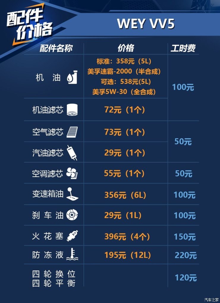 谁便宜 名爵HS/领克01/VV5用车成本对比_自媒体_一猫汽车网