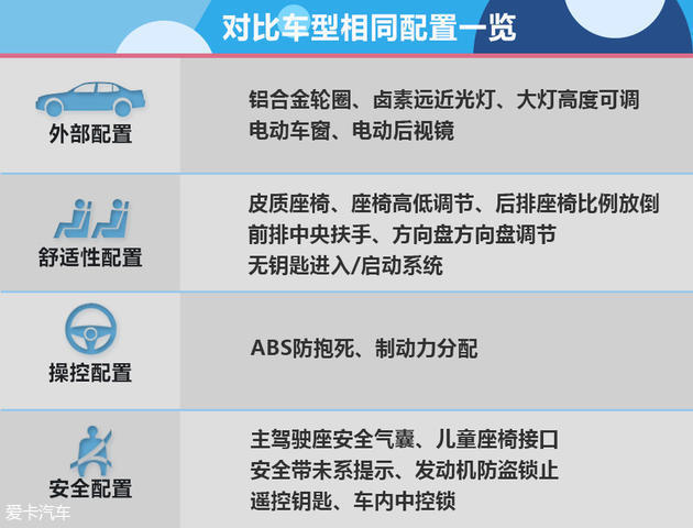 纯电轿车对决 力帆650 EV对比帝豪EV300_自媒体_一猫汽车网