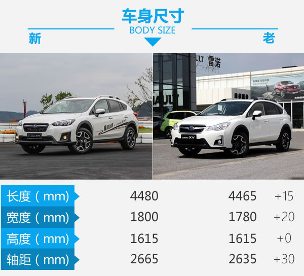 99%的人都不知道它的实力 新一代SUBARU XV试驾_自媒体_一猫汽车网